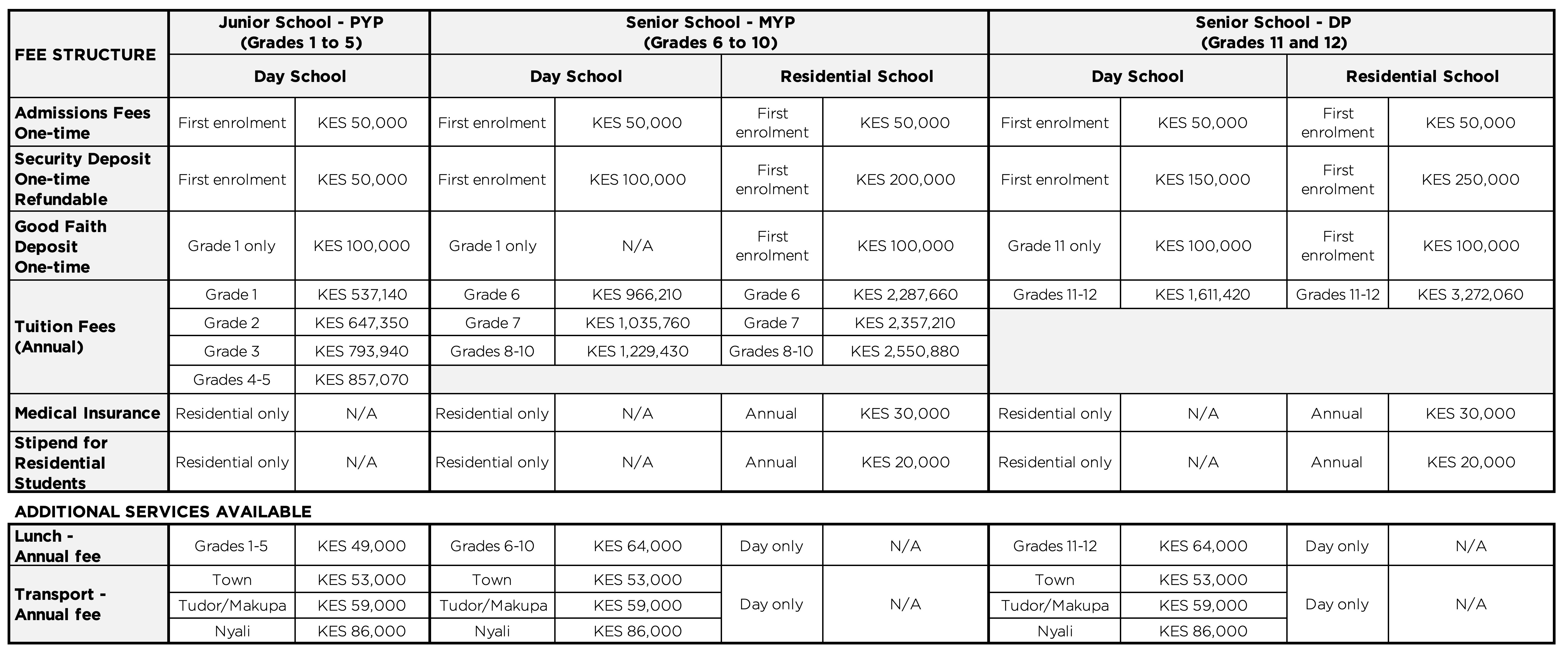 Fee Schedule | Aga Khan Academies